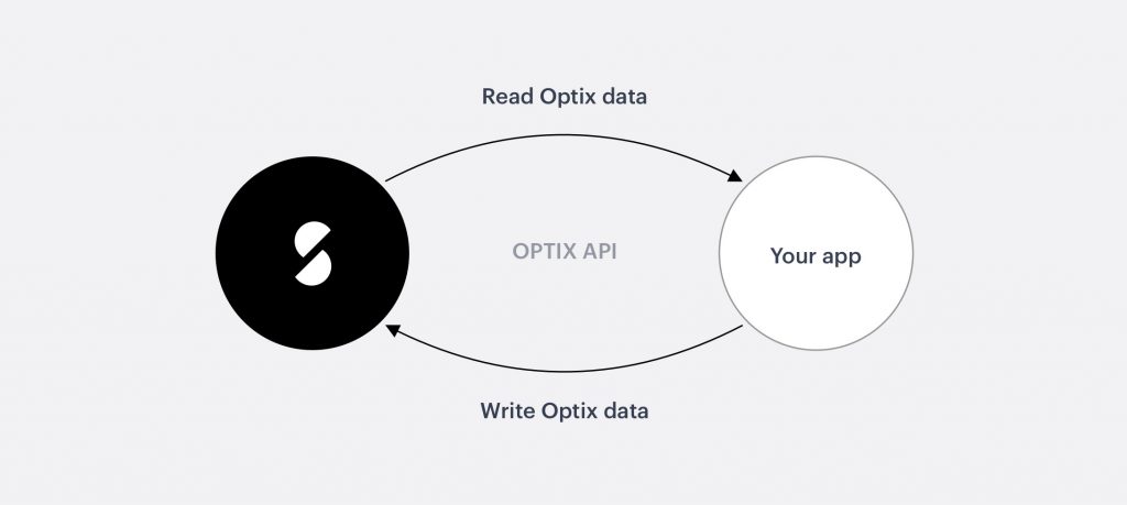 Optix platform overview - OptixDeveloper